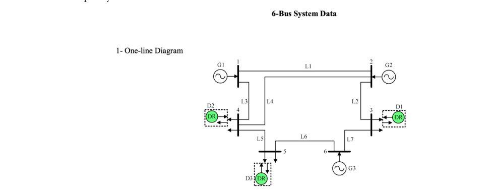 Solved a) The optimal power dispatch of each generator at | Chegg.com