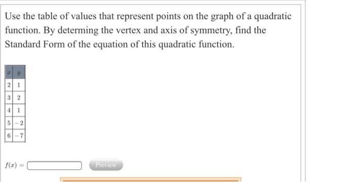Solved Use the table of values that represent points on the | Chegg.com