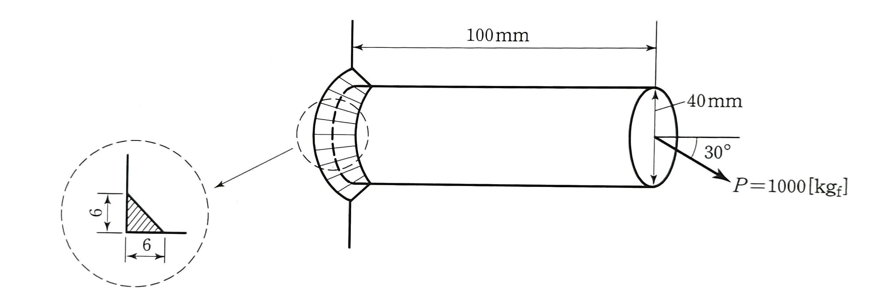 Solved A rod with a diameter of 40mm2 and a length of 100mm | Chegg.com