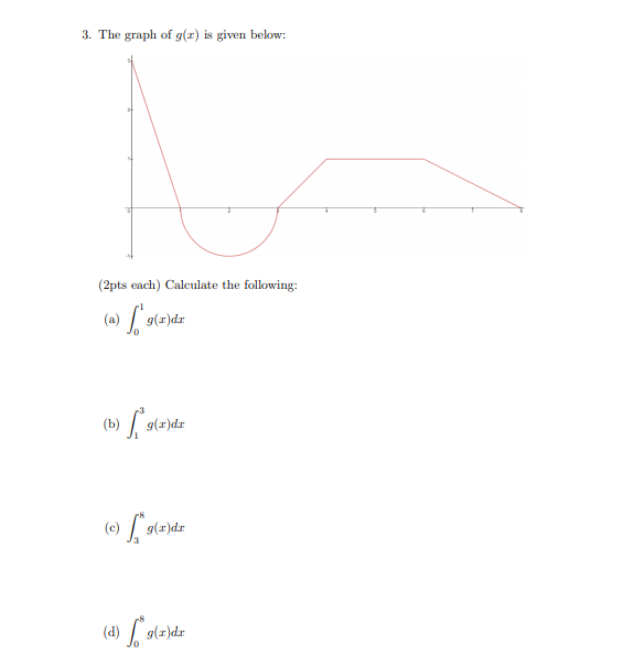Solved 3. The graph of g(x) is given below: (2pts each) | Chegg.com