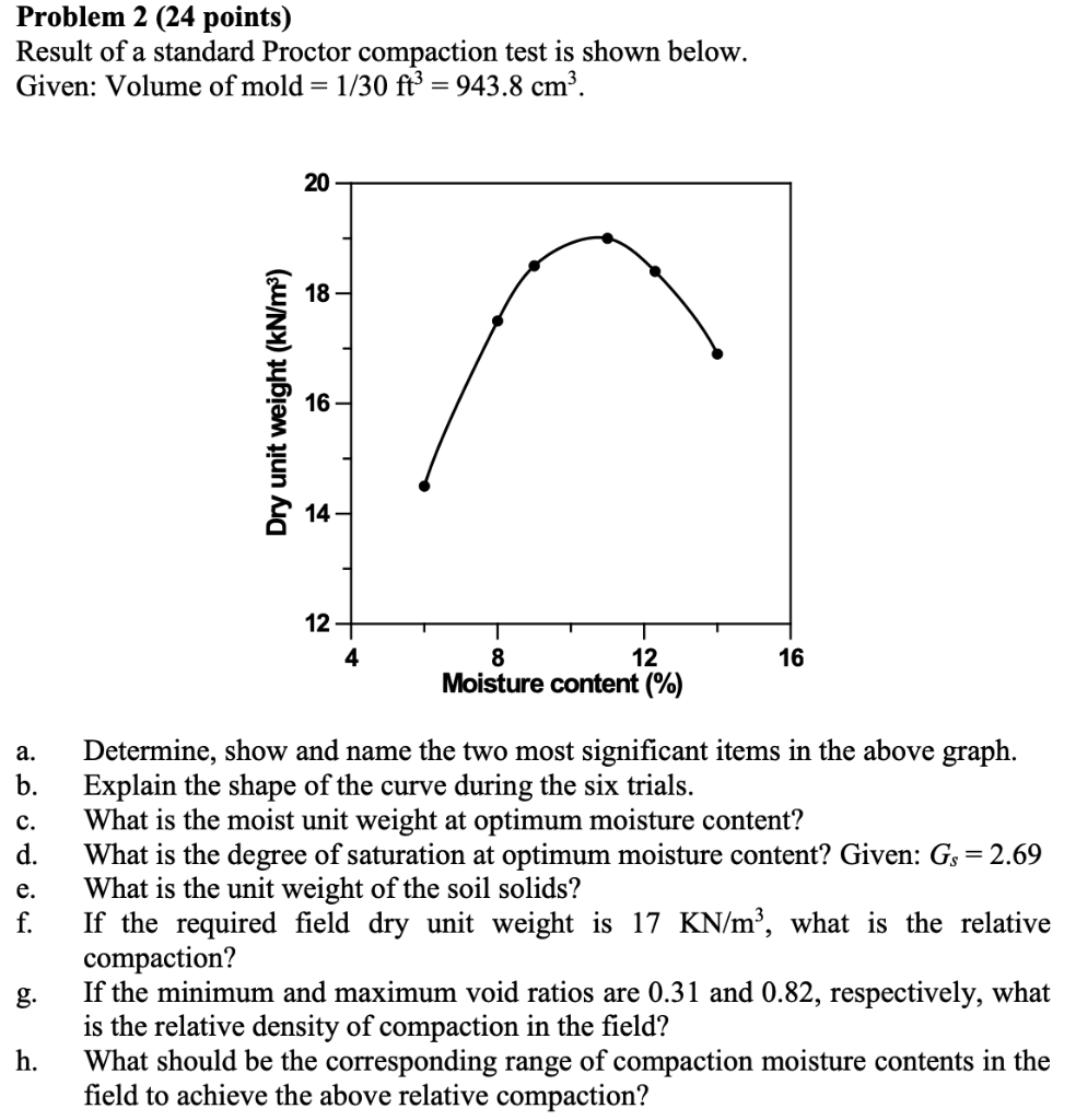 Solved Problem 2 (24 points) Result of a standard Proctor | Chegg.com