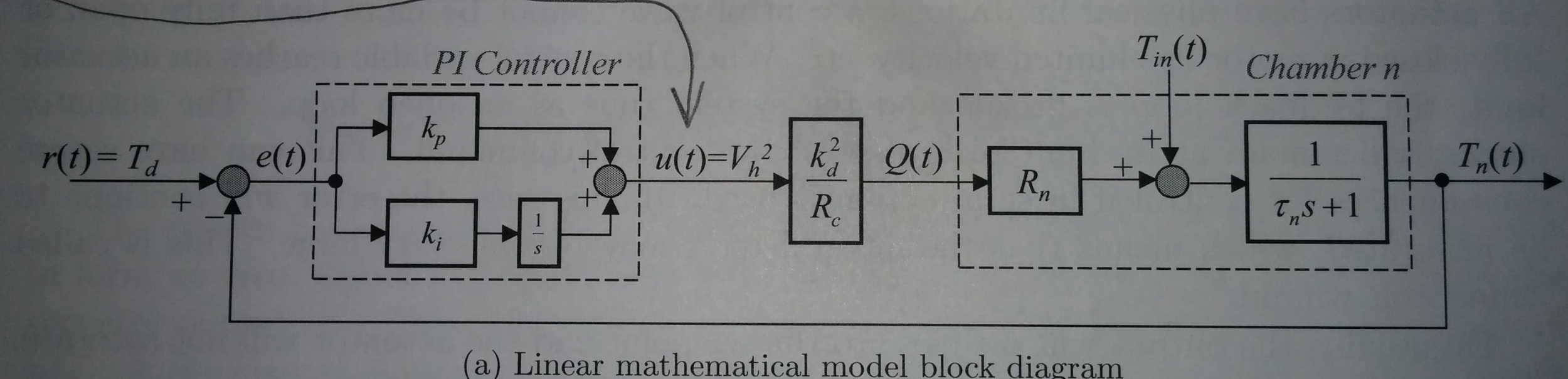 Solved Find the closed-loop temperature control transfer | Chegg.com