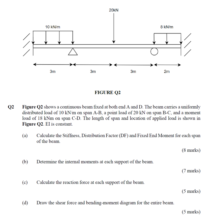 Solved 20KN 10 kN/m 8 kN/m 3m 3m 3m 2m FIGURE Q2 Q2 Figure | Chegg.com