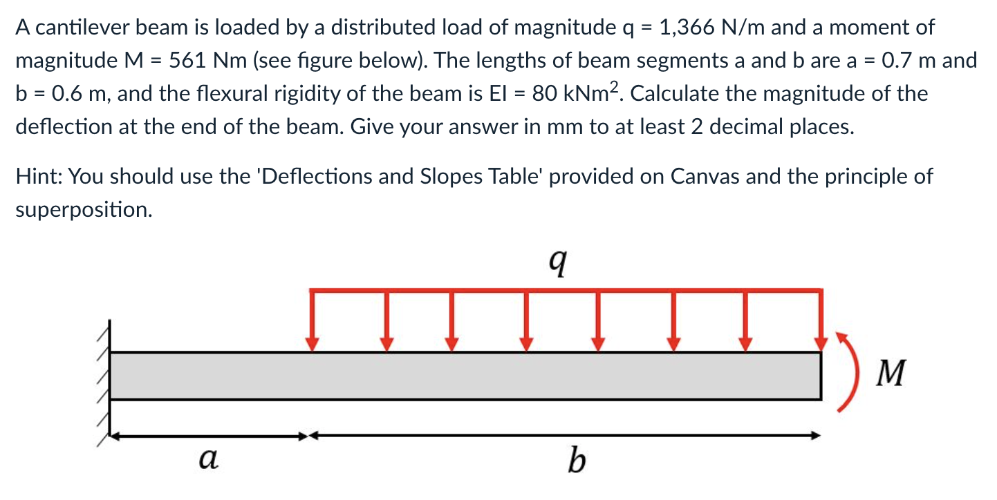 Solved A cantilever beam is loaded by a distributed load of | Chegg.com