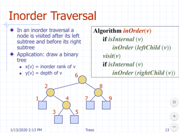 Solved Problem 5. Consider the tree drawing method covered | Chegg.com