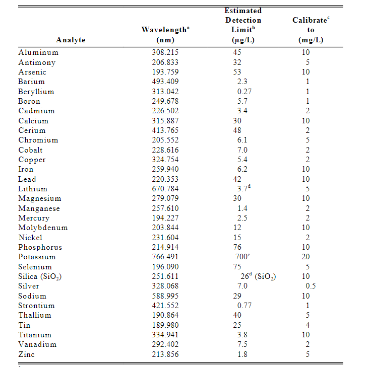 An external calibration curve is still needed even if | Chegg.com