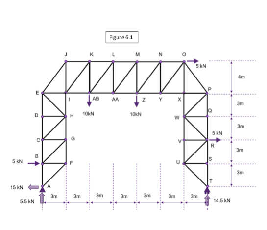 Solved Q6 (25 marks) A gantry crane must support loads as | Chegg.com