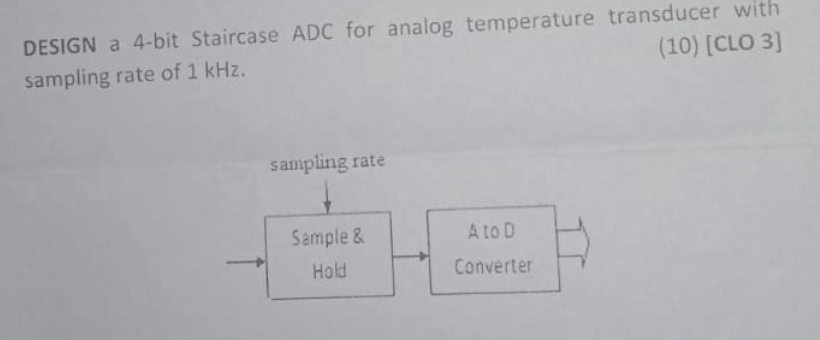 DESIGN a 4-bit Staircase ADC for analog | Chegg.com