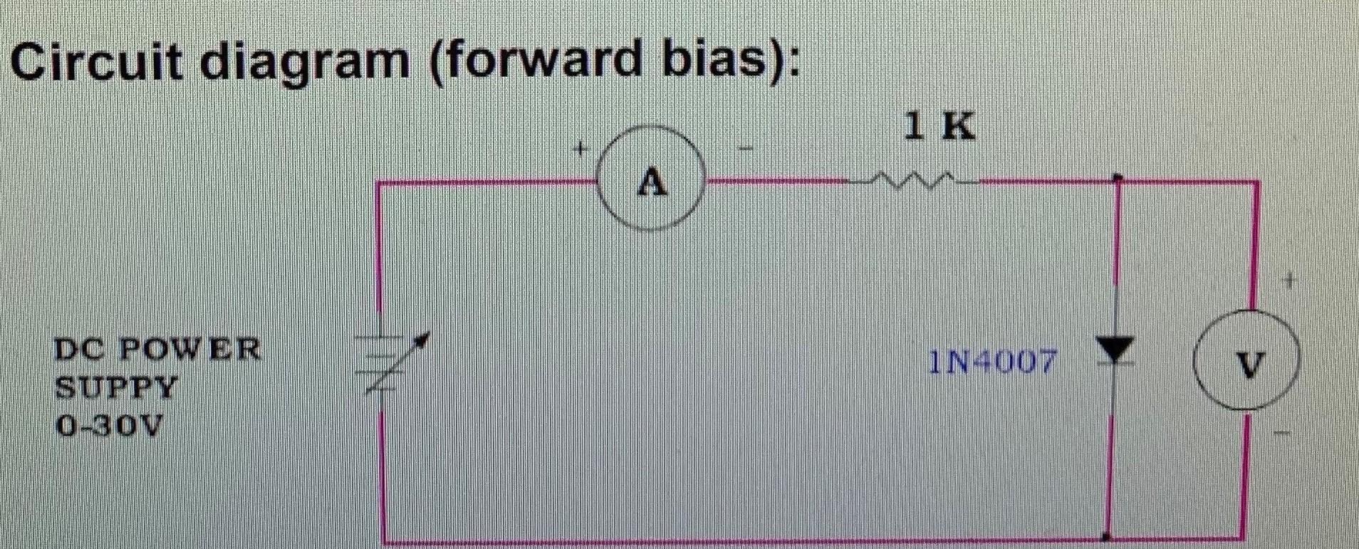 Solved Circuit diagram (forward bias): 1 K A 1N4007 V DC | Chegg.com