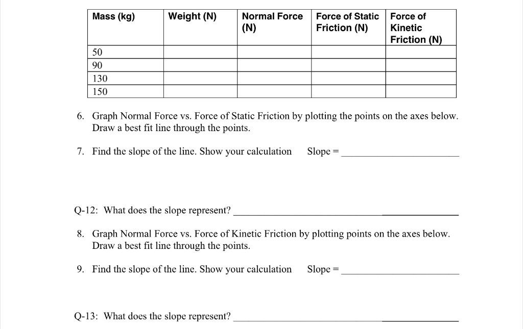 Mass (kg) Weight (N) Normal Force (N) Force of Static | Chegg.com