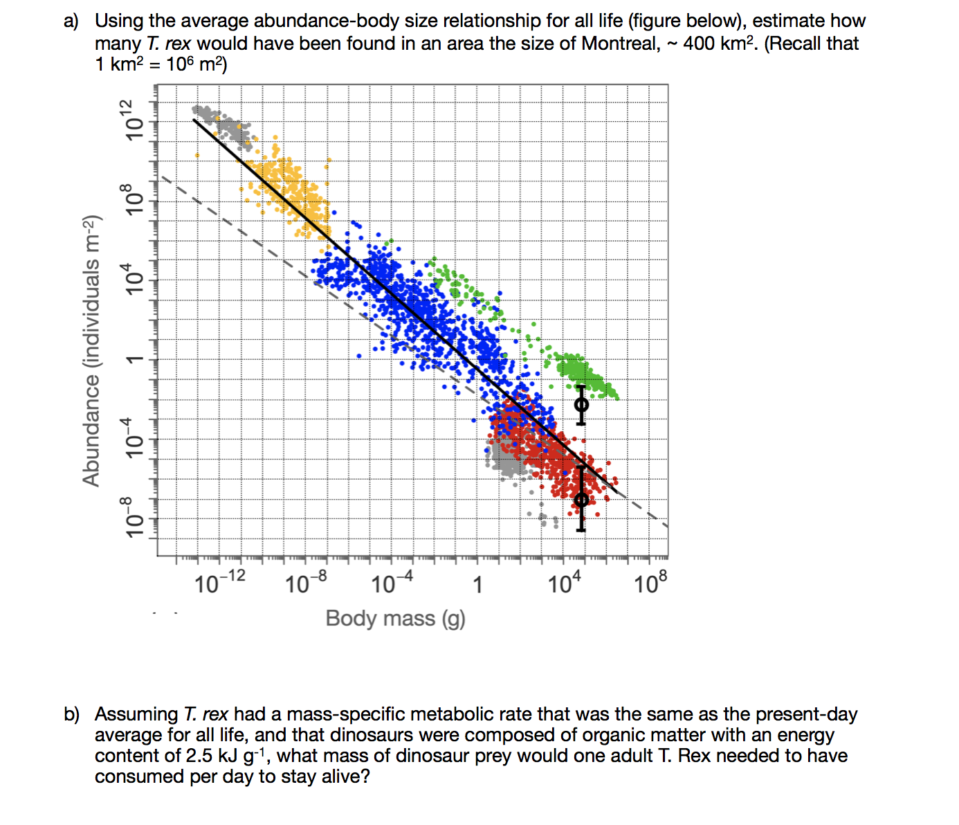 Solved a) Using the average abundance-body size relationship | Chegg.com