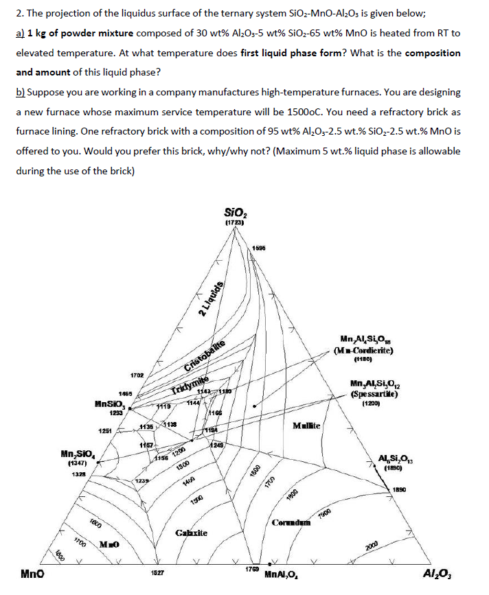 2. The projection of the liquidus surface of the | Chegg.com