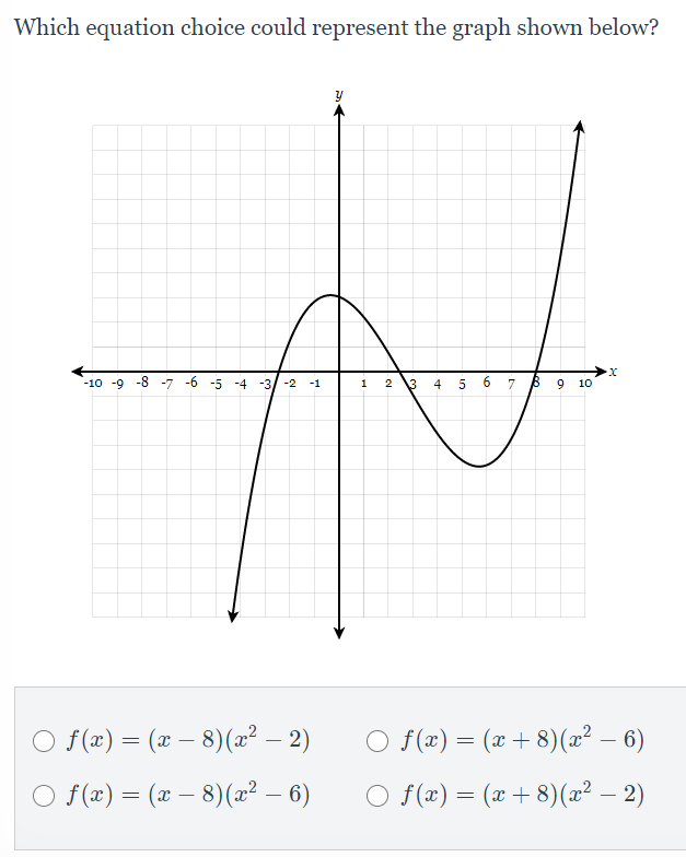 Solved Which equation choice could represent the graph shown | Chegg.com