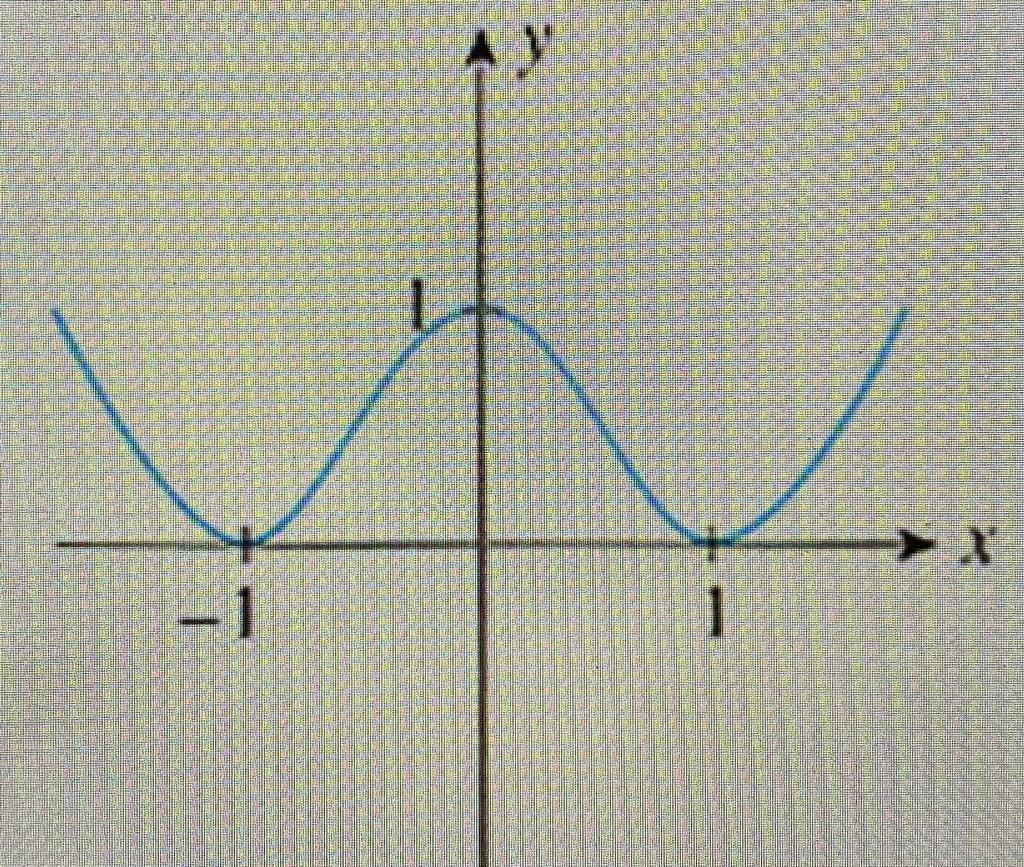 Solved Solar Panel Power Output The graph of the function f | Chegg.com