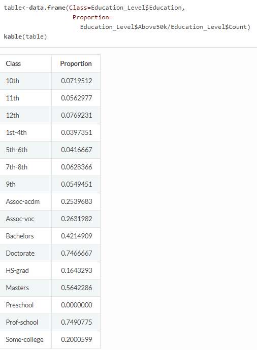 Could someone please convert this SQL code into | Chegg.com