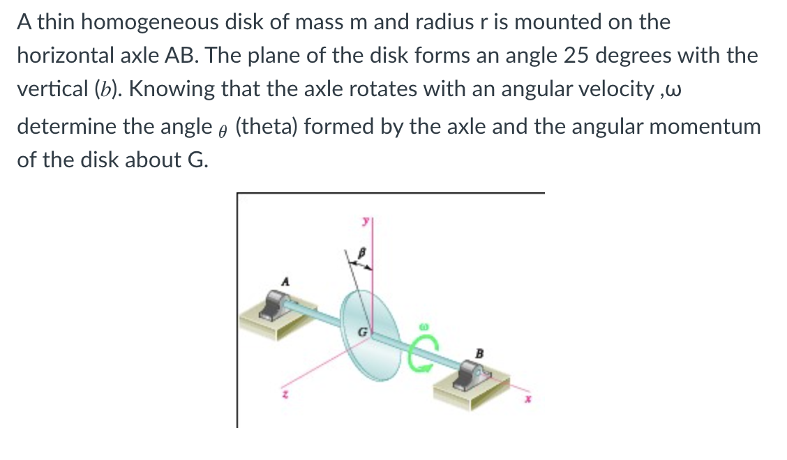 Solved A thin homogeneous disk of mass m and radius r is | Chegg.com
