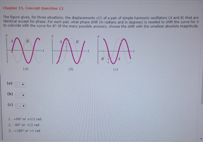Solved Chapter 15, Concept Question 12 The figure gives, for | Chegg.com