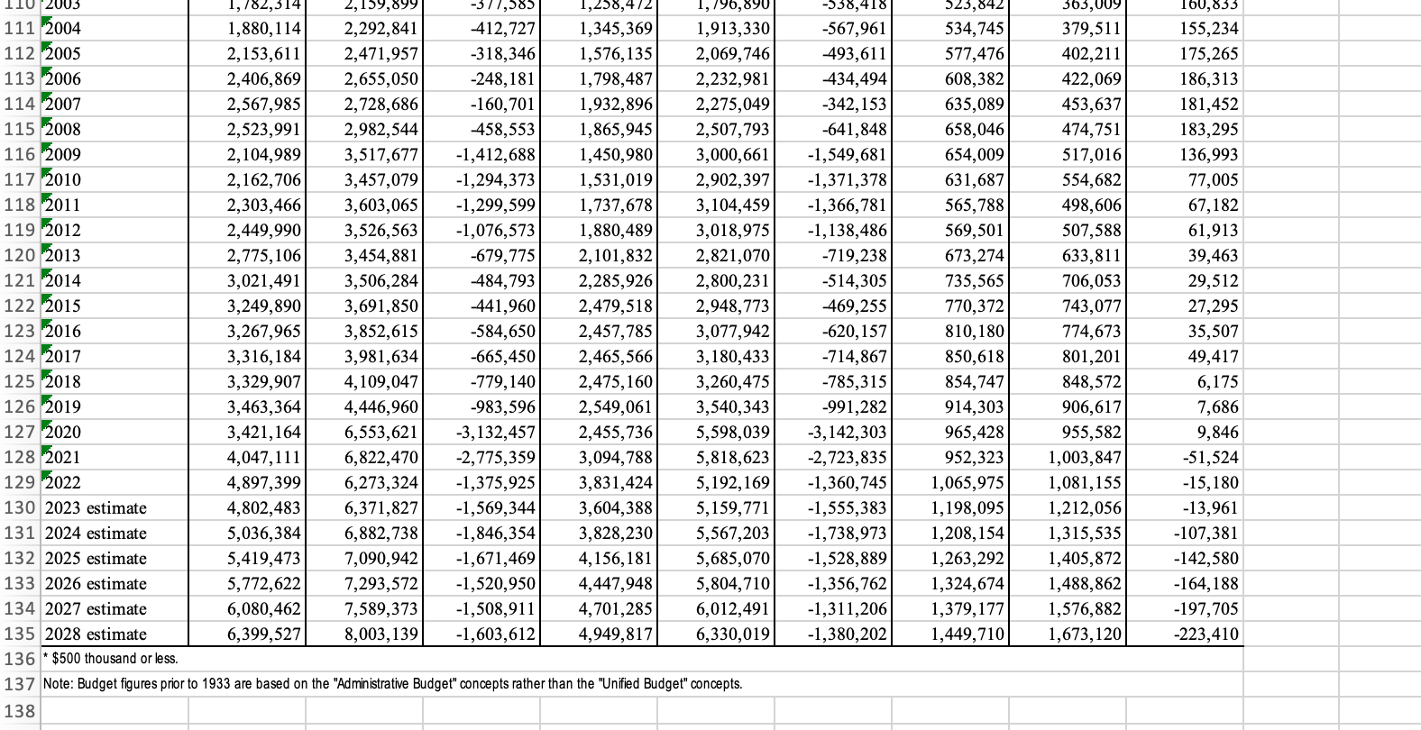 The U.S. Office of Management and Budget (OMB) | Chegg.com