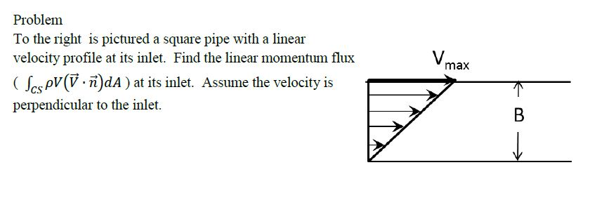 Solved Problem To the right is pictured a square pipe with a | Chegg.com