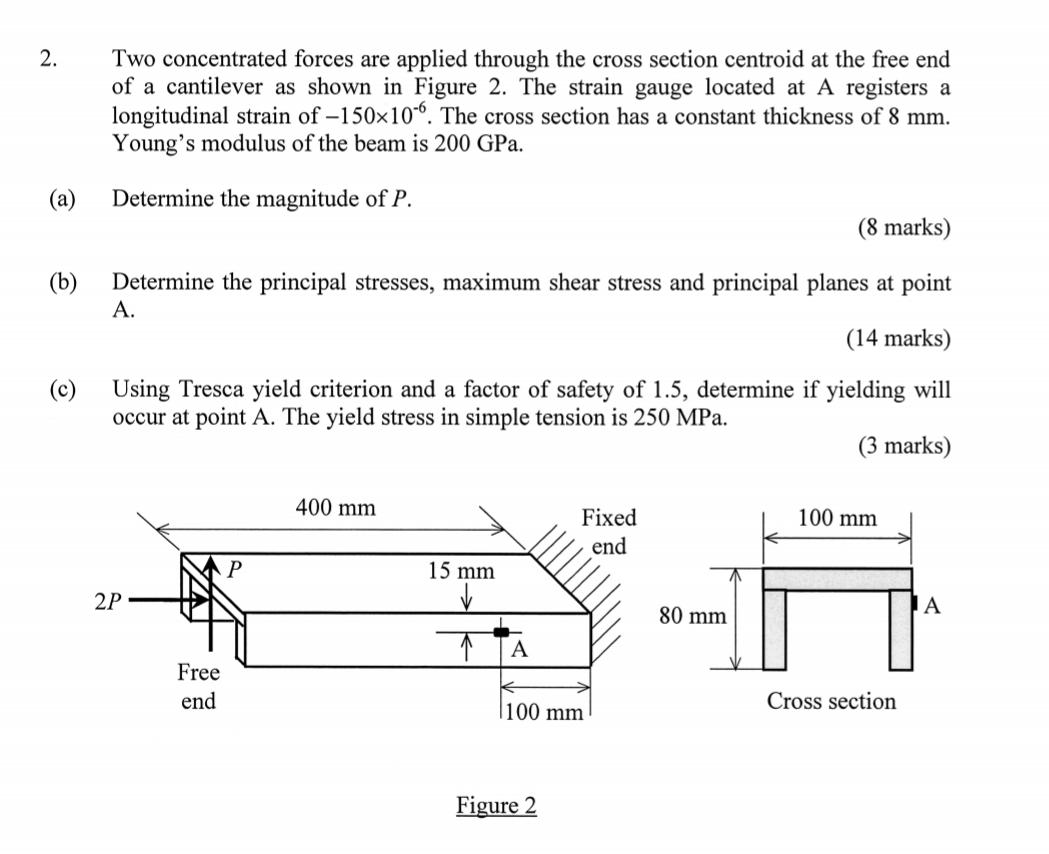 Solved 2. Two concentrated forces are applied through the | Chegg.com