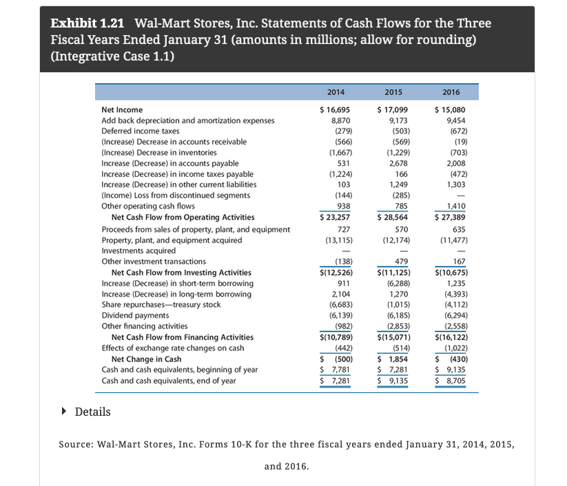Exhibit 5.26 presents risk ratios for Walmart for | Chegg.com