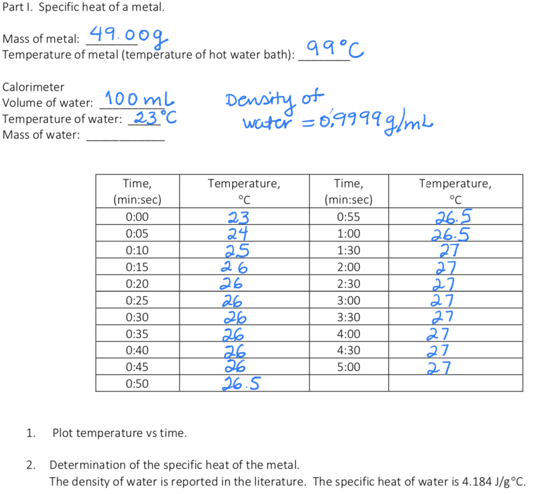 Solved Part I. Specific heat of a metal. Mass of metal: | Chegg.com
