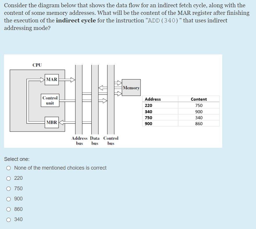 Solved Consider the diagram below that shows the data flow | Chegg.com