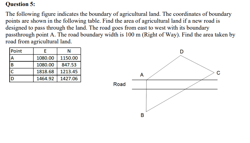 Solved The following figure indicates the boundary of | Chegg.com