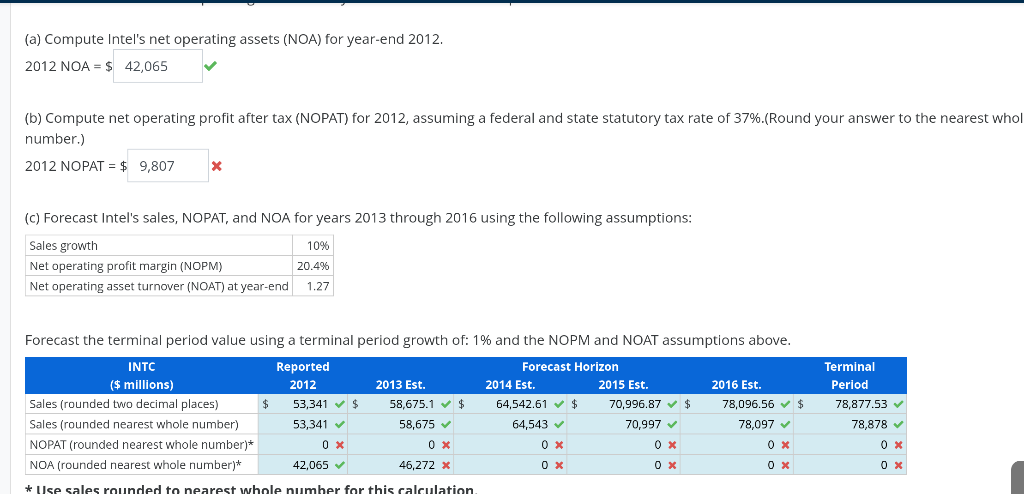 Estimating Share Value Using the ROPI Model Assume | Chegg.com