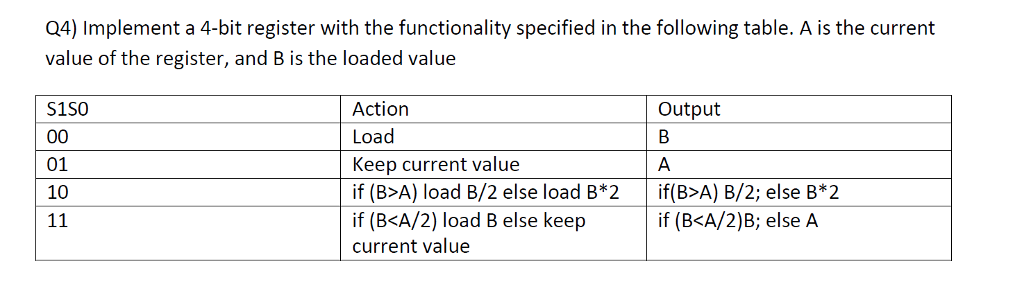 Solved Q4) Implement a 4-bit register with the functionality | Chegg.com
