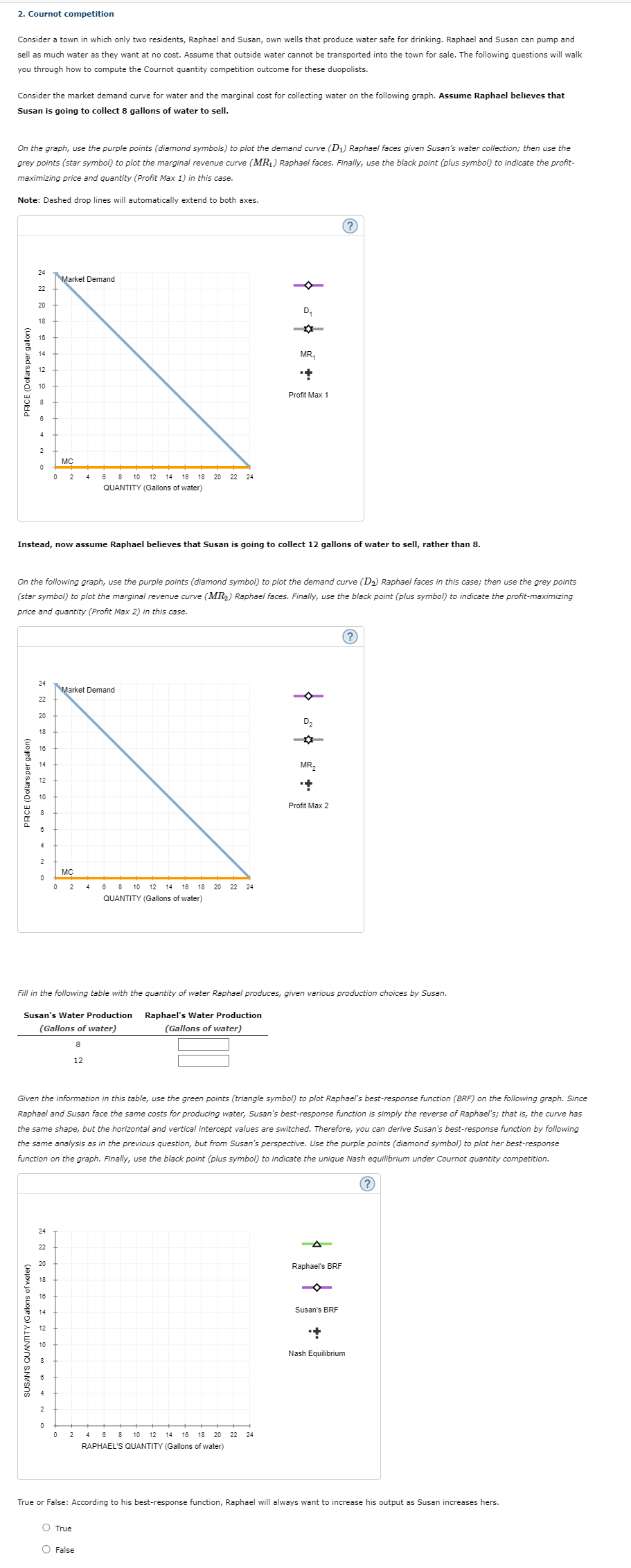 Solved 2. ﻿Cournot competitionpls try to do the graph | Chegg.com