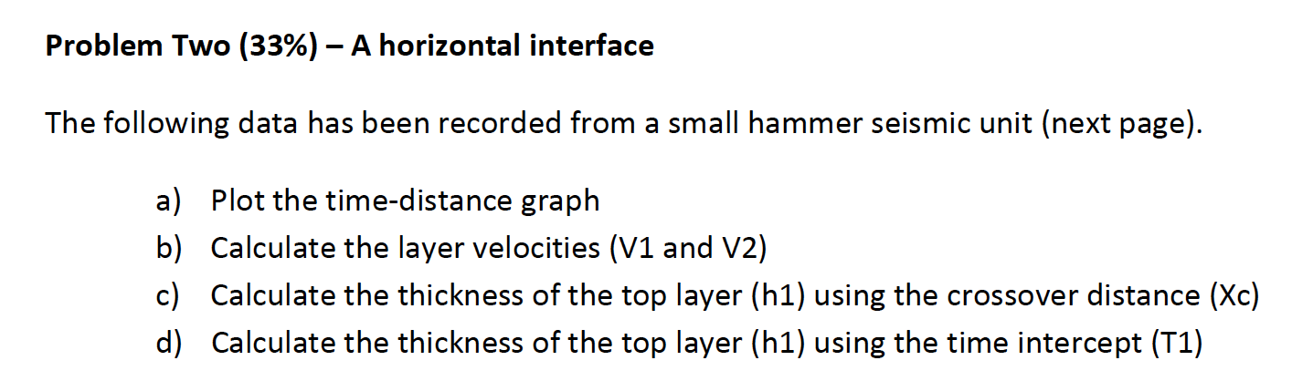 Solved Problem Two (33%) – A horizontal interface The | Chegg.com