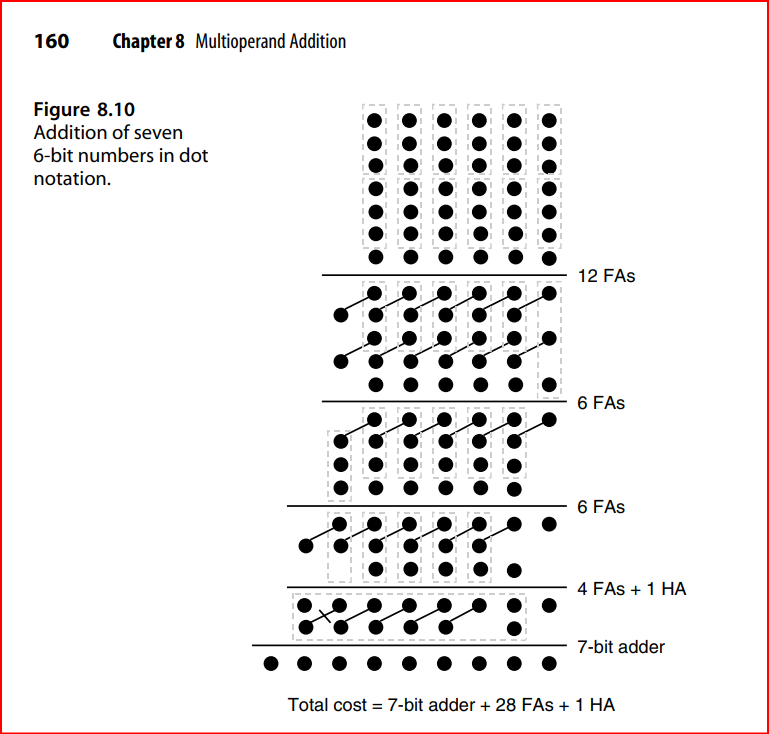 Solved How much will it cost to build an adder using carry | Chegg.com
