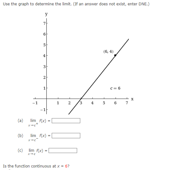 Solved Use the graph to determine the limit. (If an answer | Chegg.com