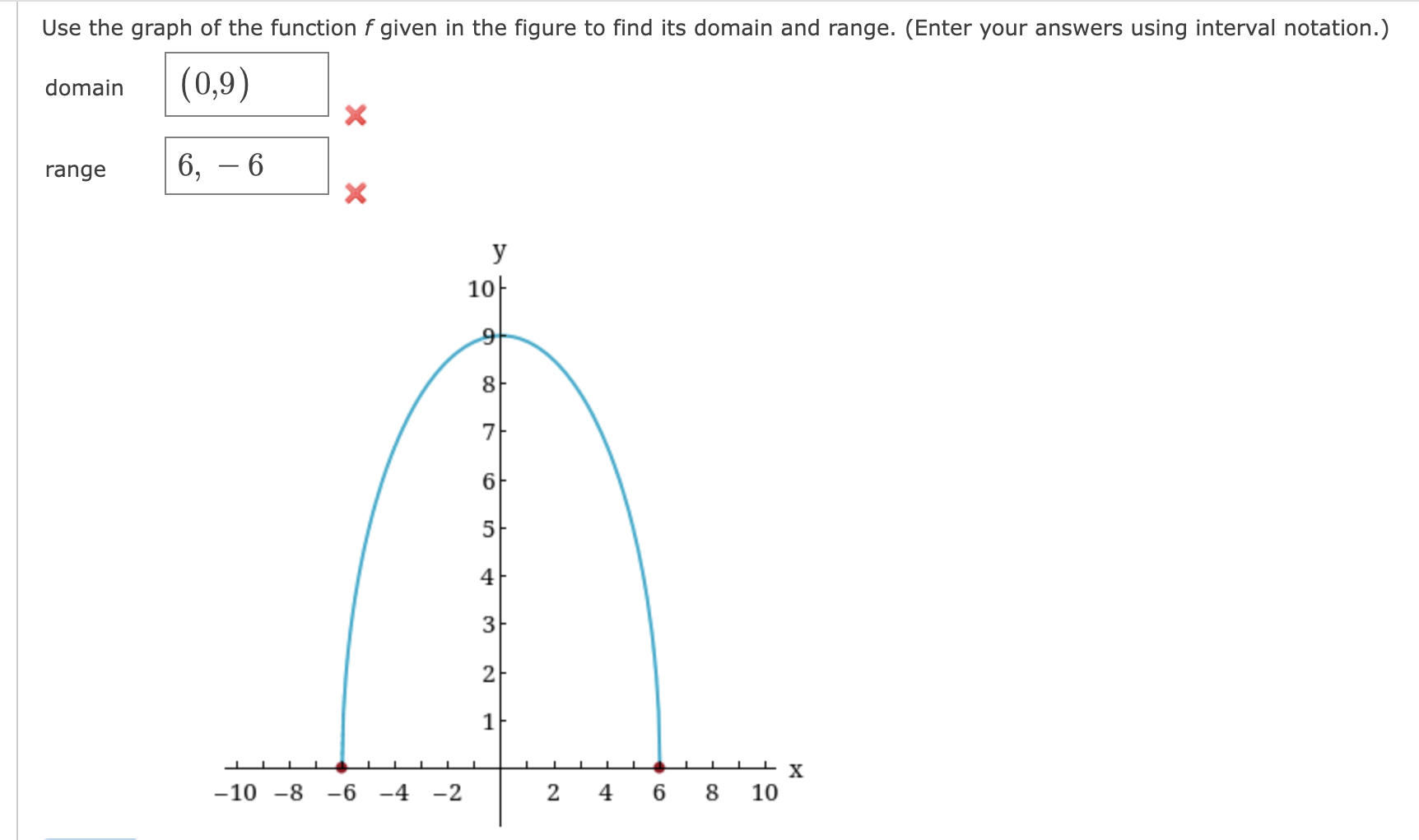 Solved Suppose f is a function that takes a real number x | Chegg.com