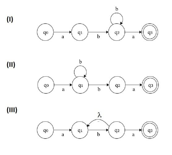 Solved All of three of the automata accept the same set of | Chegg.com