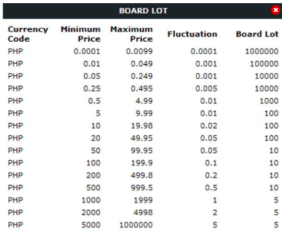 Solved Given the board lot table below, how many board lots | Chegg.com