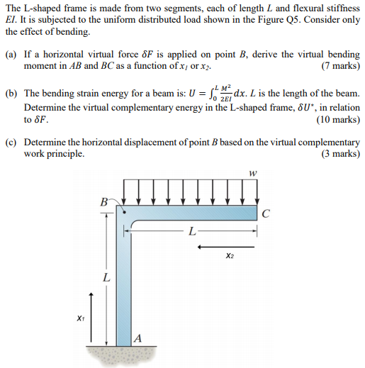 Solved The L-shaped frame is made from two segments, each of | Chegg.com