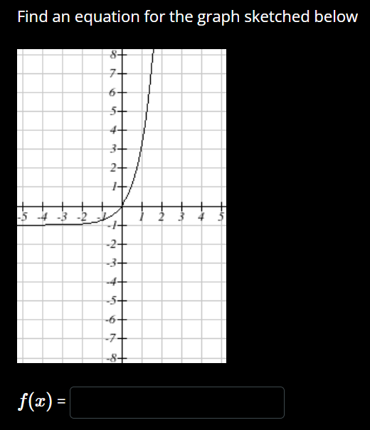 Solved Find an equation for the graph sketched below | Chegg.com