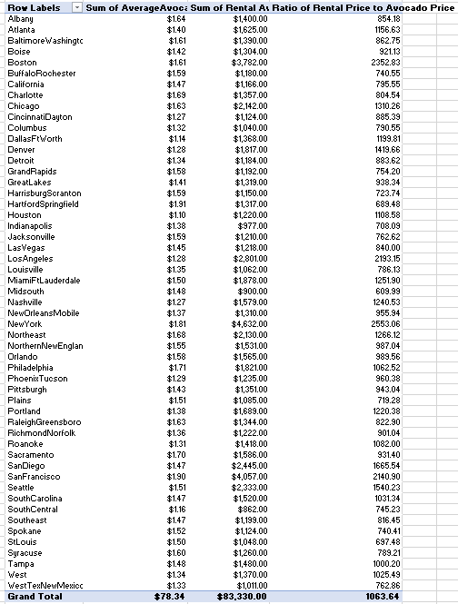I am having trouble figuring out how to calculate a | Chegg.com