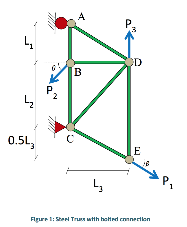 Solved QUESTION 1 Use Figure 1, a pin jointed steel truss | Chegg.com