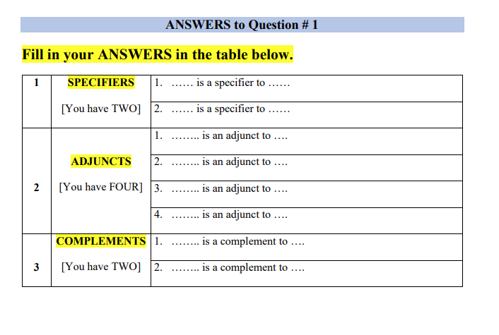 Keeping in mind the definitions of SPECIFIER, | Chegg.com