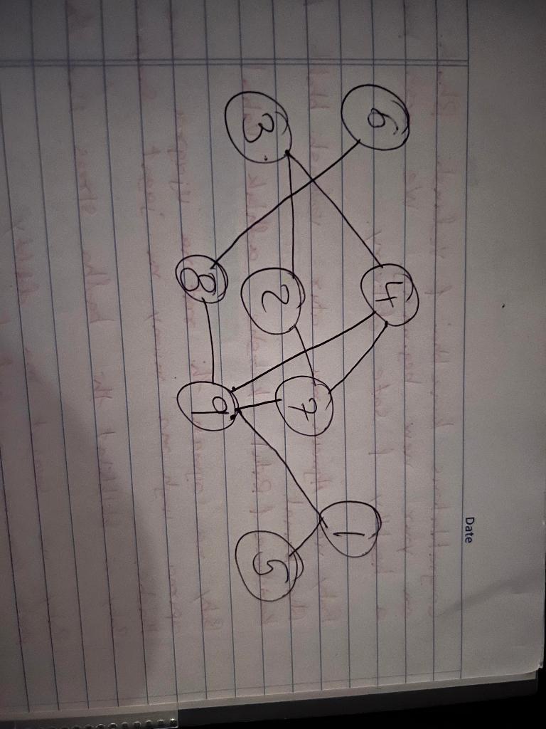 Solved Consider the following graph. Write/Draw | Chegg.com
