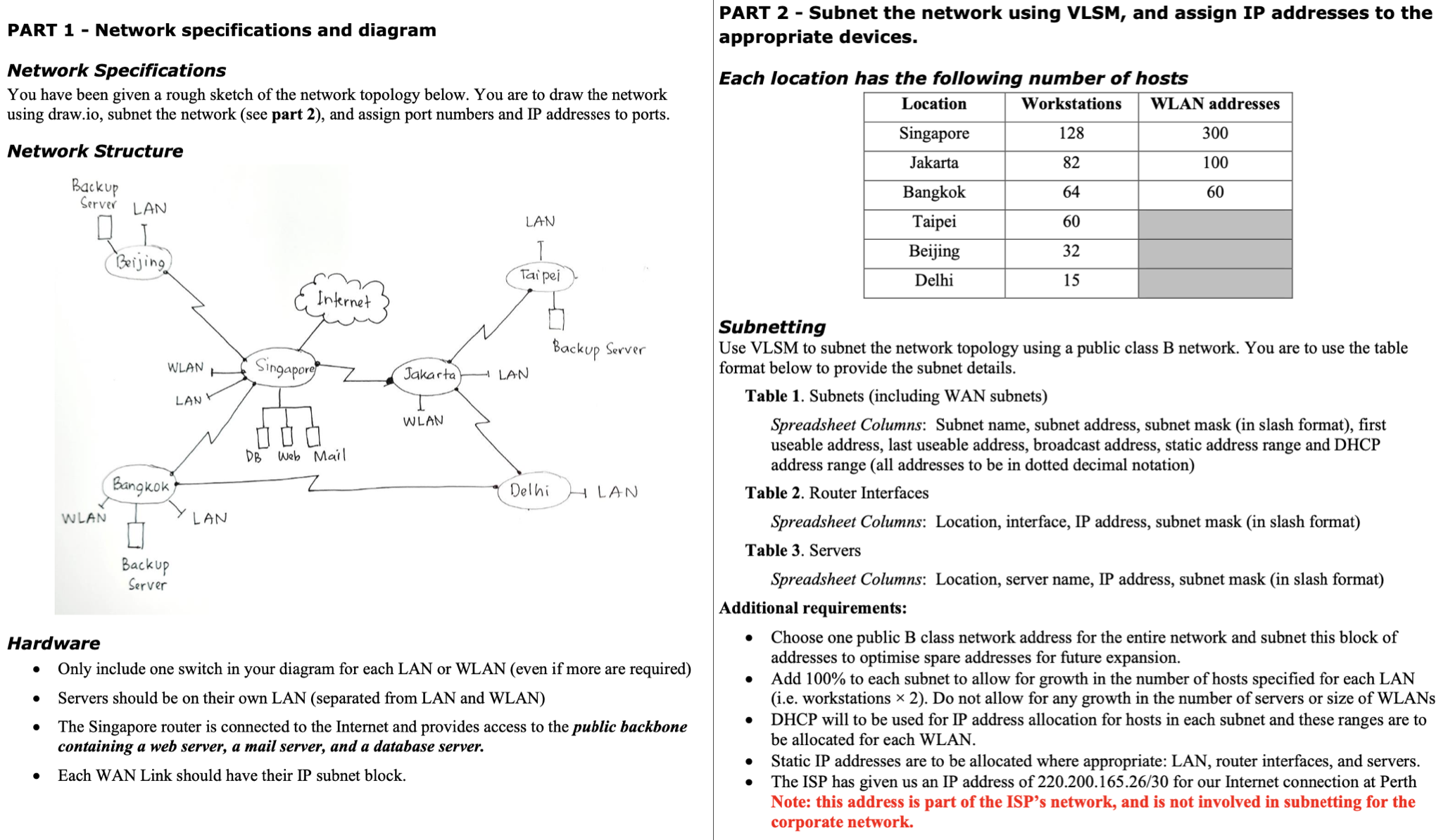 PART 2 - ﻿Subnet the network using VLSM, ﻿and assign | Chegg.com