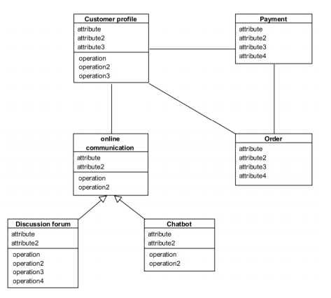 USE THE FOLLOWING LAYOUT TO ANSWER (ONLY ADD ON TO | Chegg.com