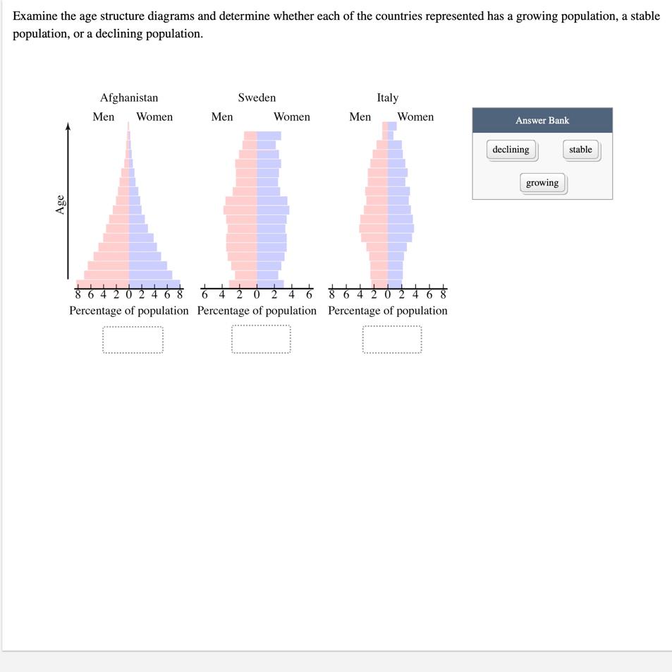 Solved Examine the age structure diagrams and determine | Chegg.com