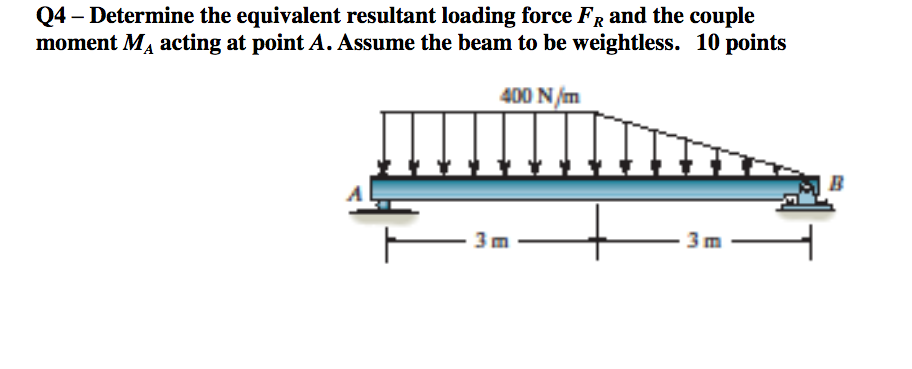 Solved Q4 - Determine the equivalent resultant loading force | Chegg.com