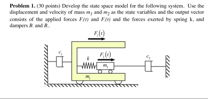 Solved Problem 1. (30 points) Develop the state space model | Chegg.com