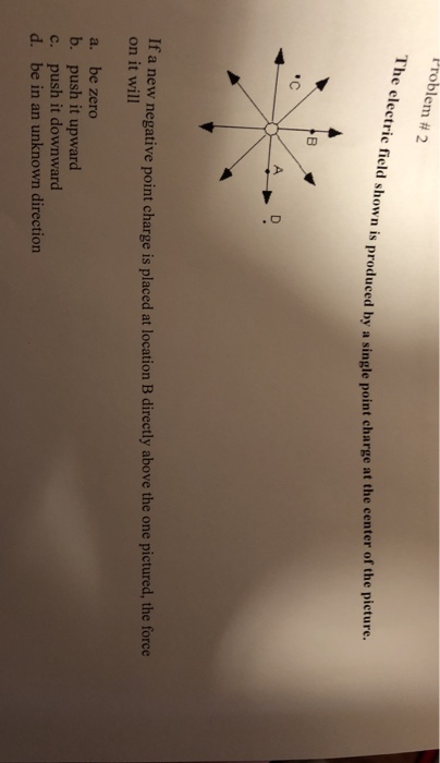 Solved Problem # 2 The electric field shown is produced by a | Chegg.com