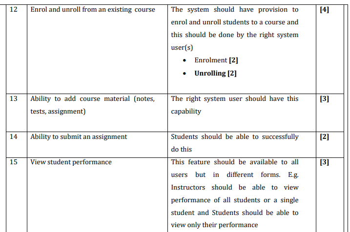 Solved PLEASE NOTE: PROGRAMMING USING ADVANCED | Chegg.com